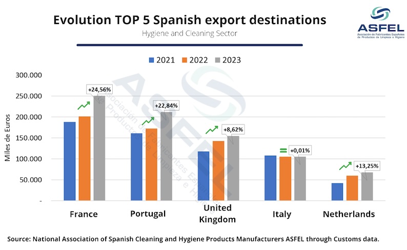 More than 60 Spanish and Portuguese companies to exhibit at Interclean ...