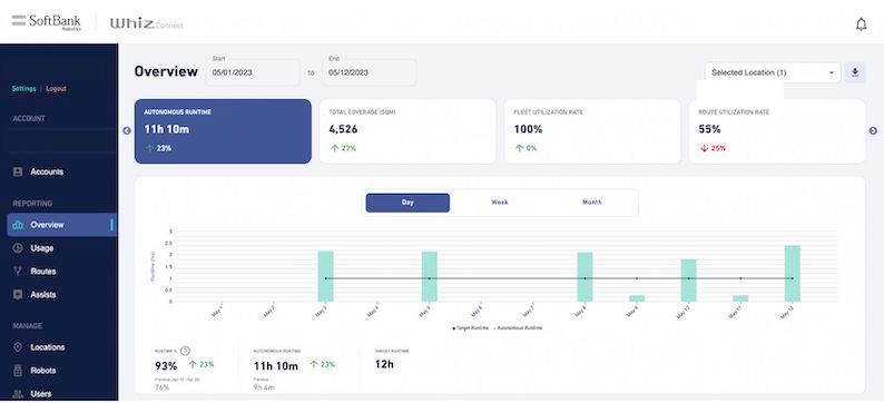 Softbank Robotics: data and insight - The Cleanzine